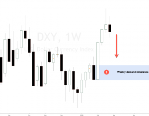 US Dollar Index DXY long term longs – Set and Forget Trading Academy