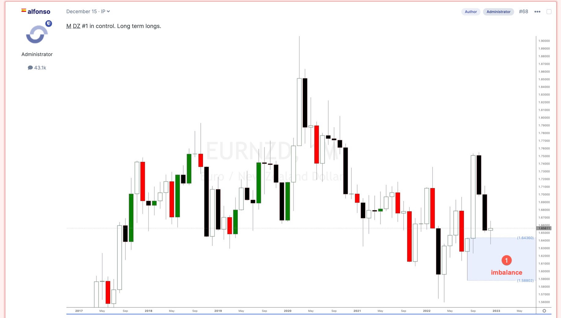 EURNZD Forex cross pair forecast and buy opportunity – Set and Forget ...