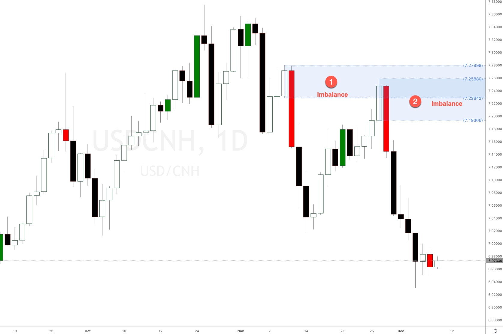 USDCNH Forex cross pair analysis. The US Dollar is tanking – Set and ...
