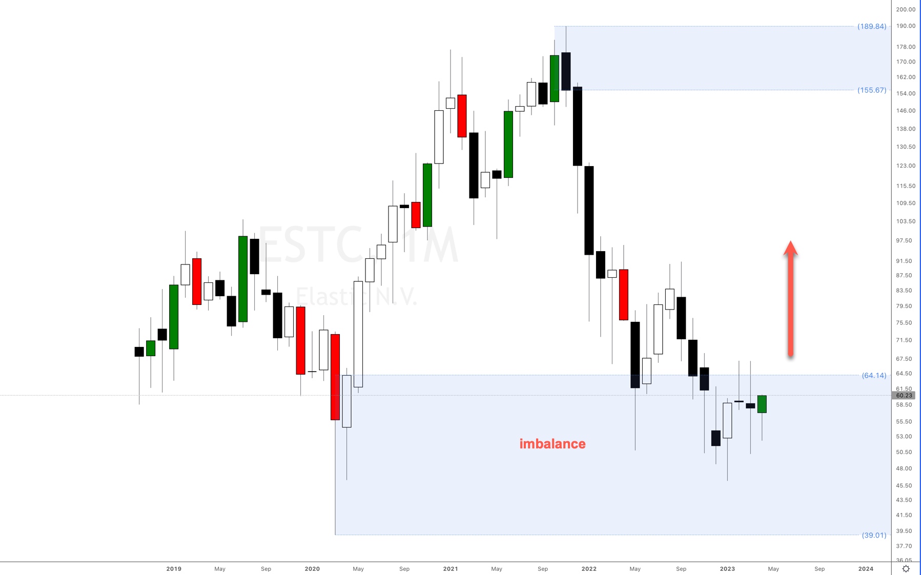 The Future is Bright for Elastic N.V Stock and the Searchable Data ...