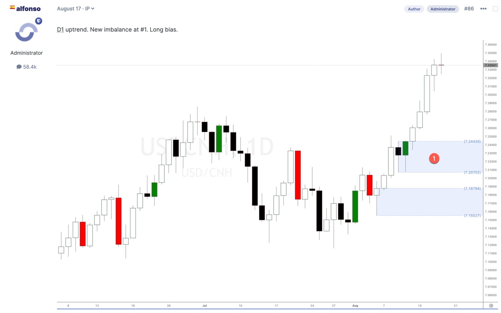 Trade Idea and Analysis for USD/CNH Forex Cross Pair – Set and Forget ...