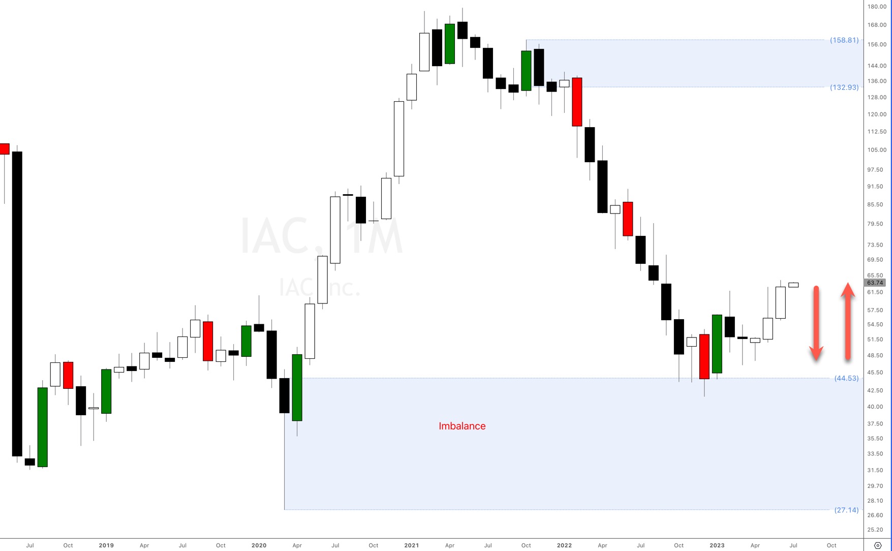 IAC Interactive Corp Stock Analysis: Is it Time to Buy Shares? – Set ...