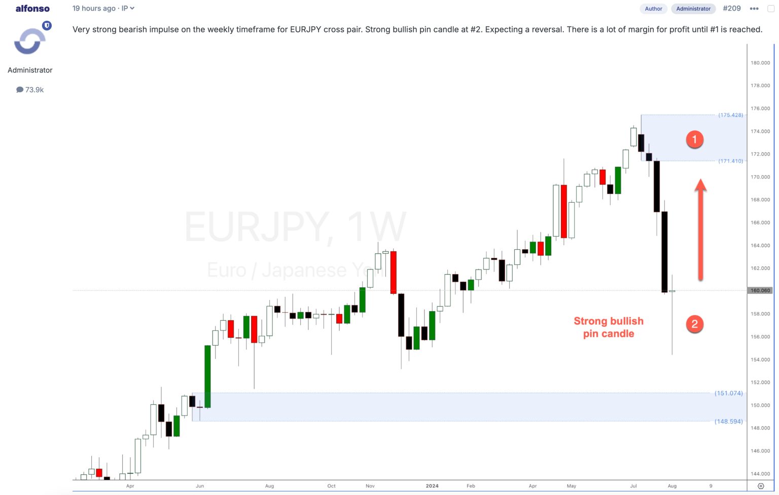 Why is the EURJPY Forex cross pair rallying in August 2024? – Set and ...