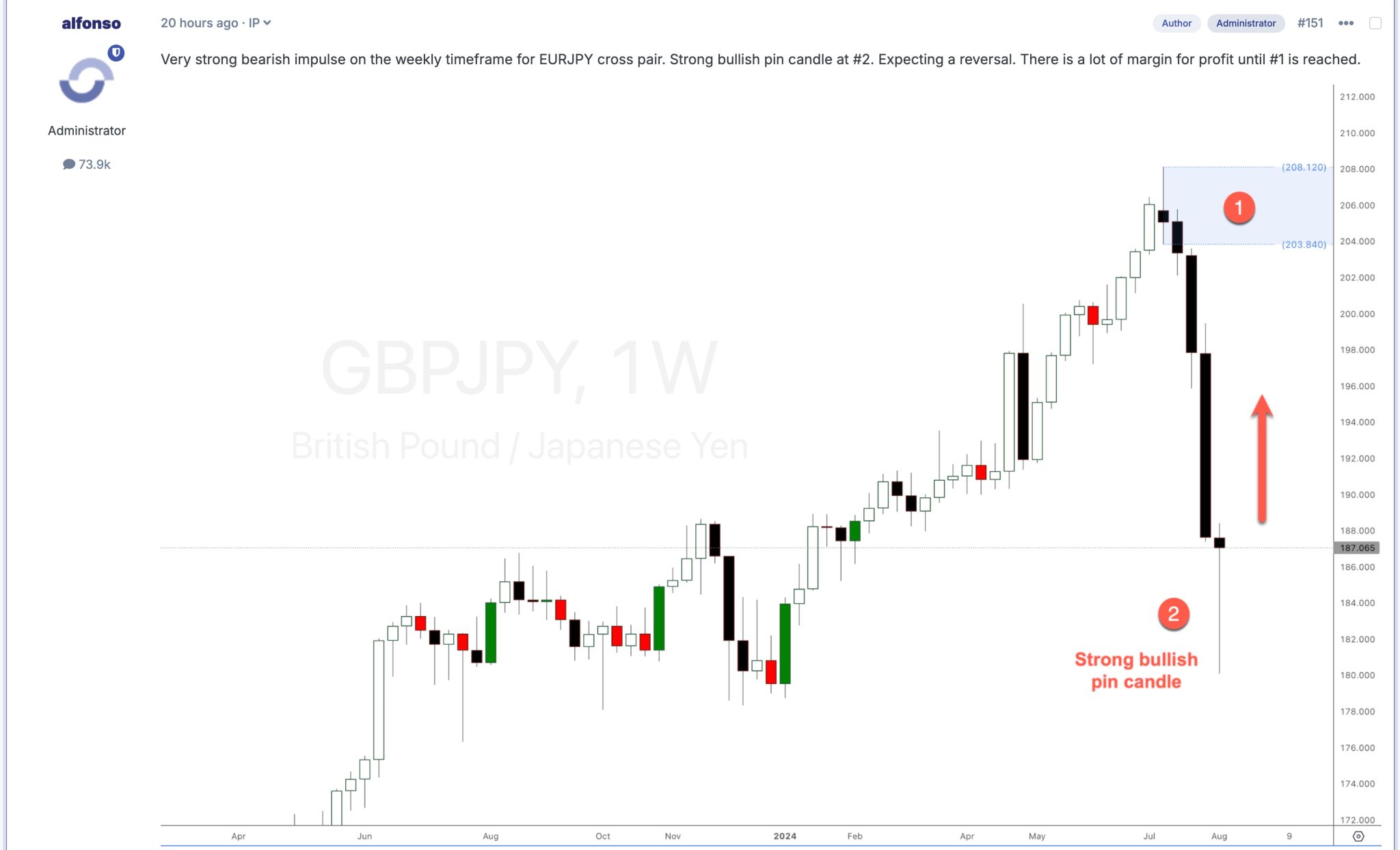 Why is the GBPJPY Forex cross pair rallying in August 2024? – Set and ...